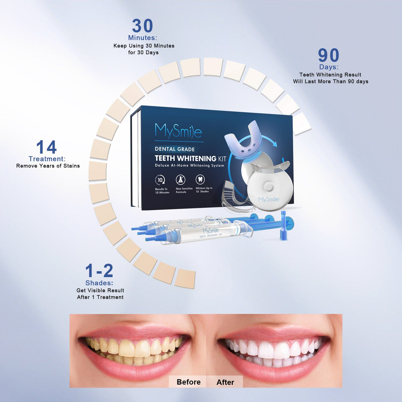 MySmile® Teeth Whitening Kit with 5X LED Light, 18% CP Gel, Gel Tips